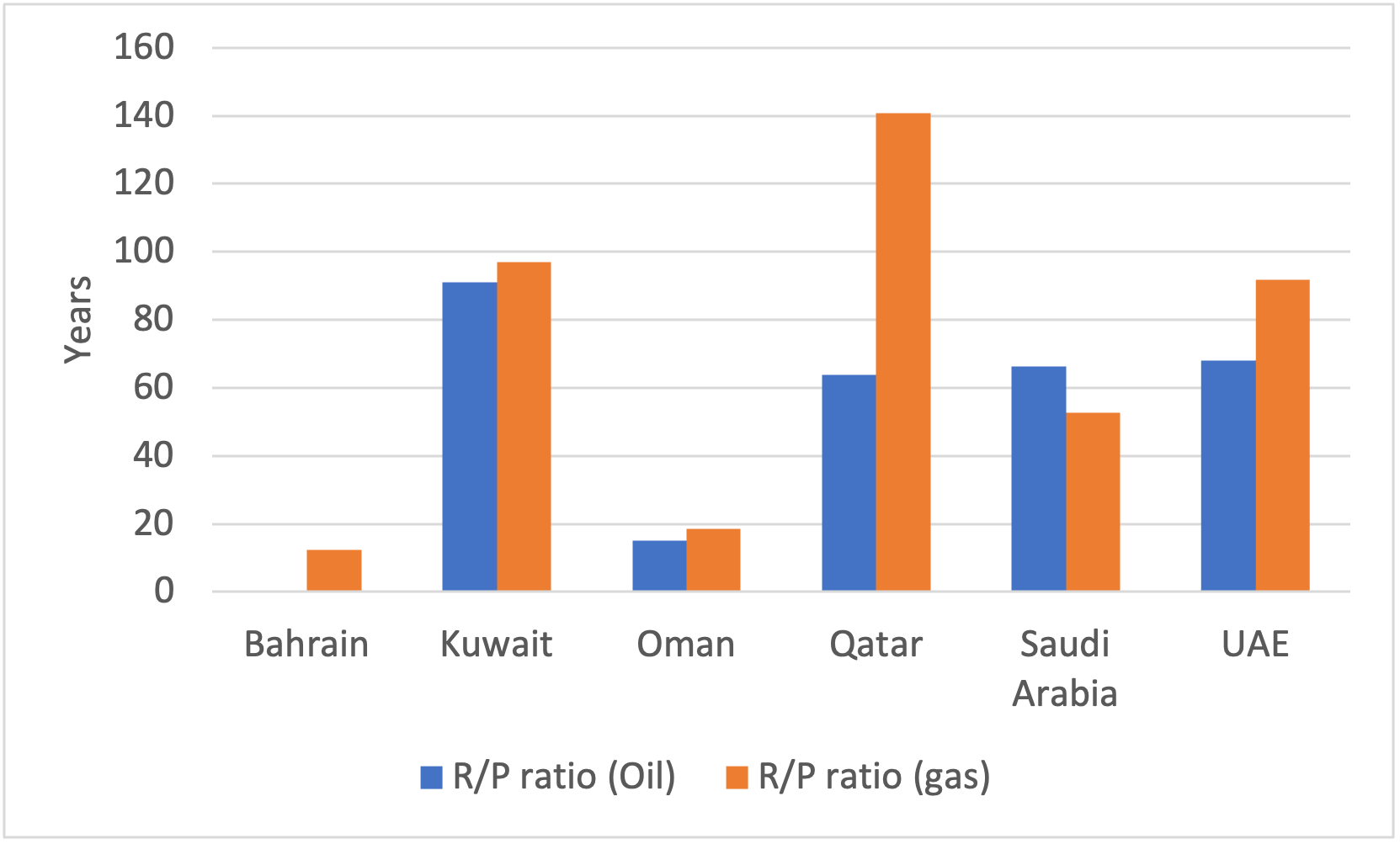 The GCC and the road to net zero | Middle East Institute